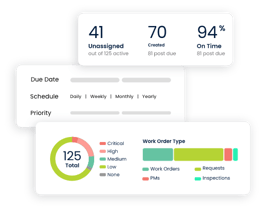 Deferred Maintenance