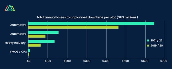 Equipment Failure Causes and Prevention