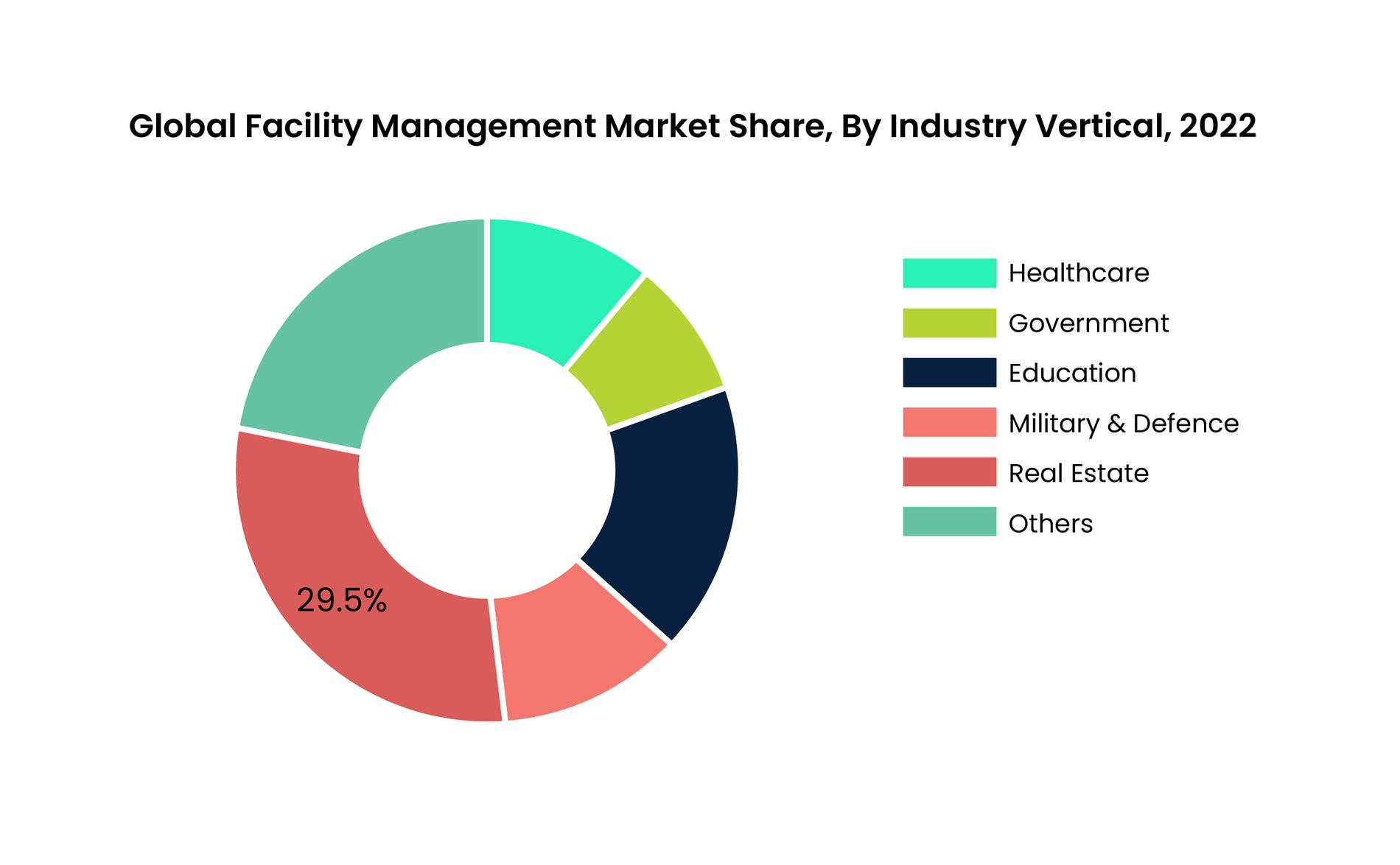 Commercial Facilities Maintenance: Best Practices