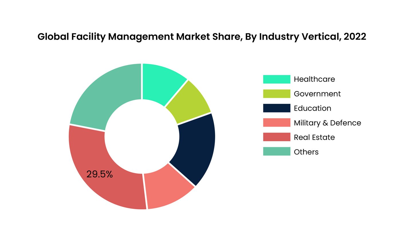 Commercial Facilities Maintenance: Best Practices