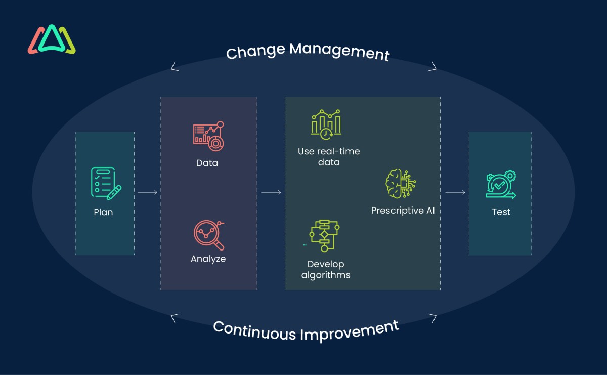 Prescriptive maintenance beckons