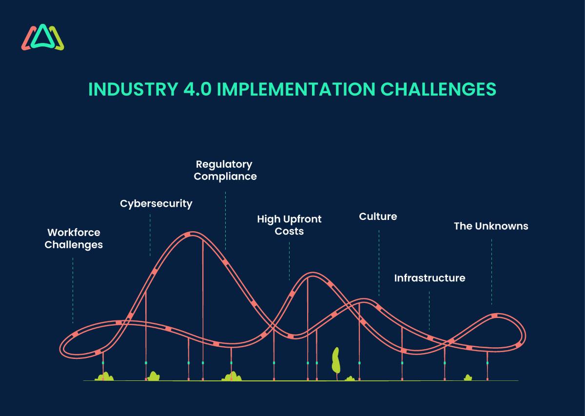 Impact of Industry 4.0 on Maintenance Management