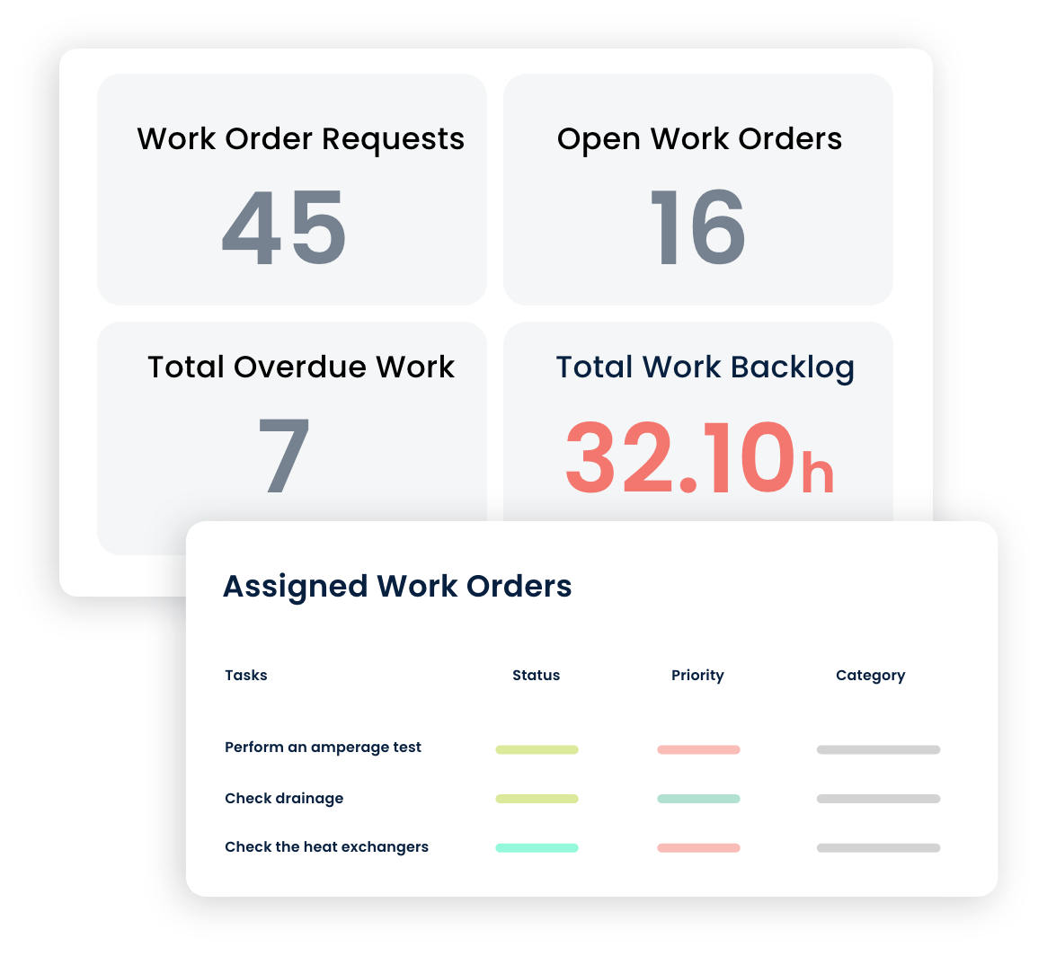 Strategies to Clear Maintenance Backlog
