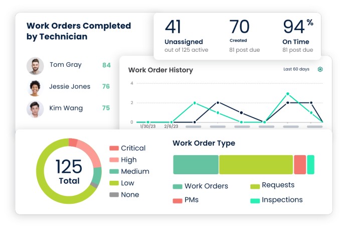 Planned Downtime 101