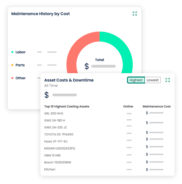 Building Smart Preventive Maintenance Schedules