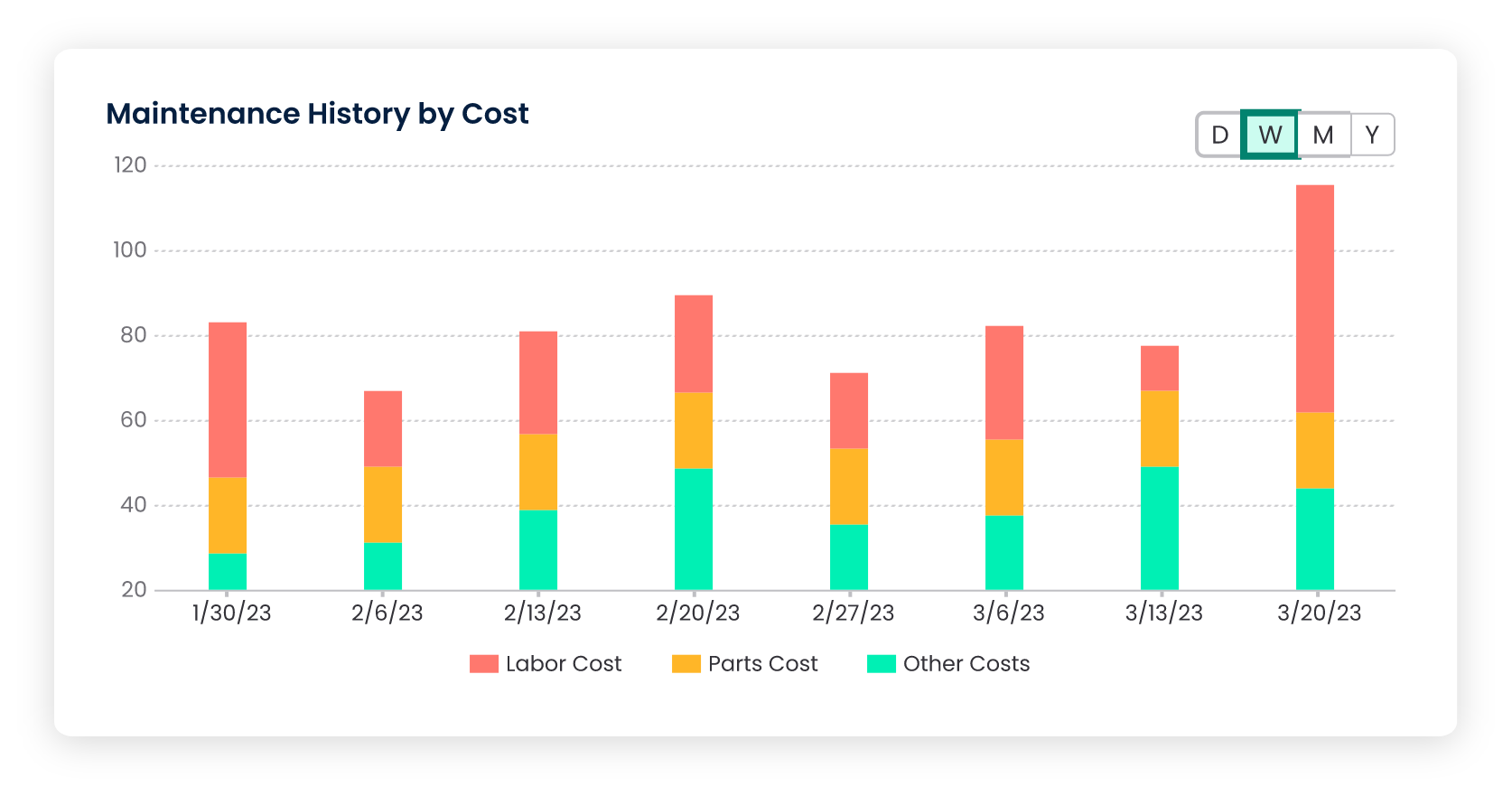 Building Smart Preventive Maintenance Schedules
