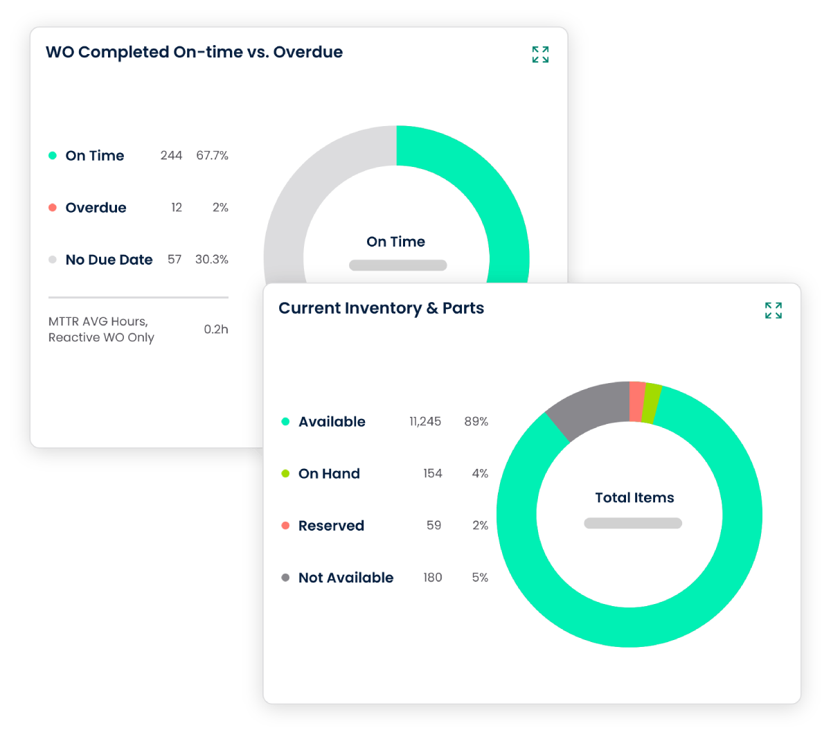 Building Smart Preventive Maintenance Schedules