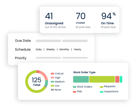 Preventive Software Maintenance Evaluation