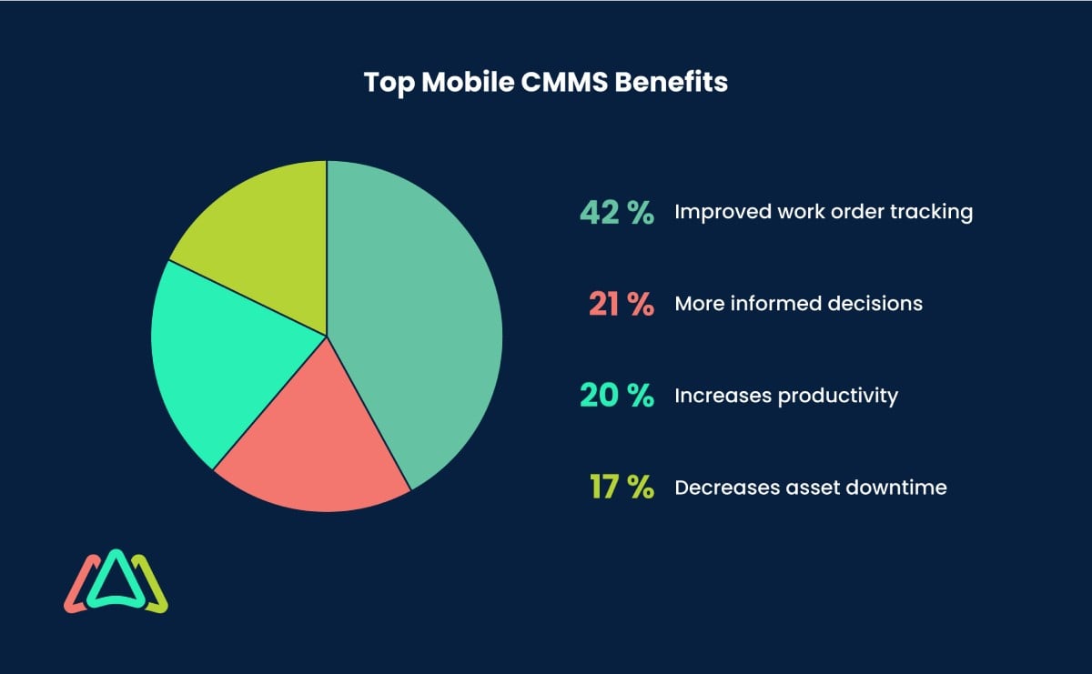 Features of a CMMS Mobile App