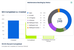 Work Order Process: A Comprehensive Guide to Efficiency