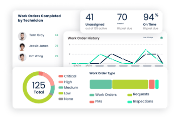 BEST Facility Management Software