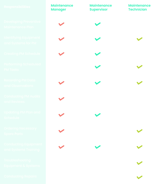 Preventive Maintenance: All You Need to Know