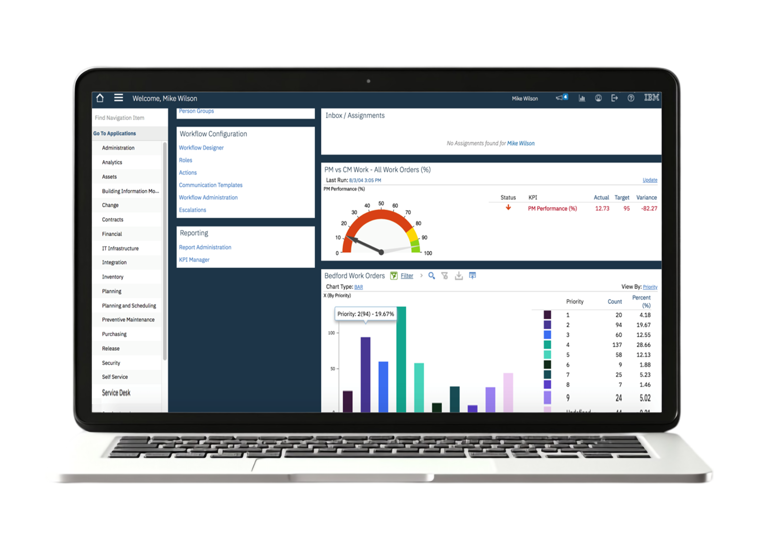 Best Enterprise Asset Management Software | EAM Software