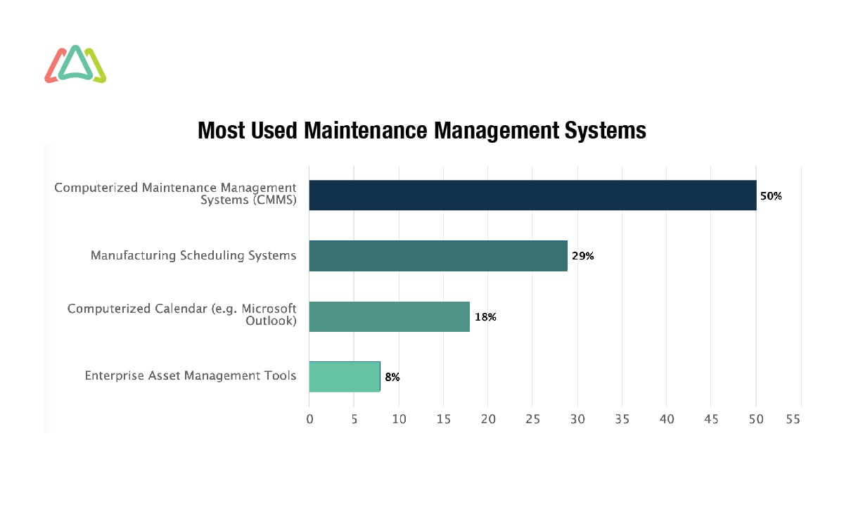Maintenance Tracking: Best Practices & Future Trends