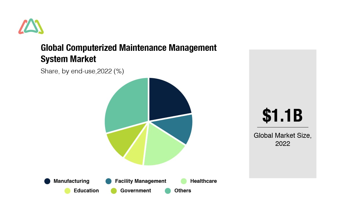 Maintenance Tracking: Best Practices & Future Trends