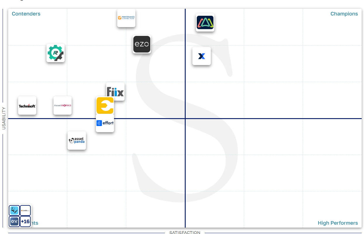 Best CMMS Programs | Best CMMS Software