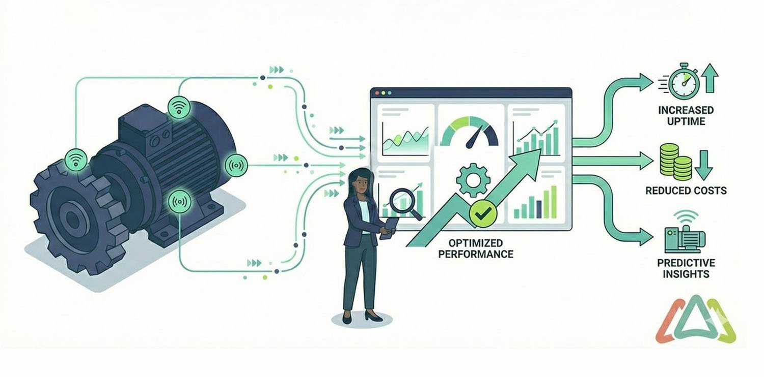 Maintenance analytics for equipment performance