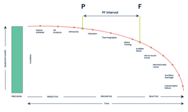 PF Curve: All you need to know!