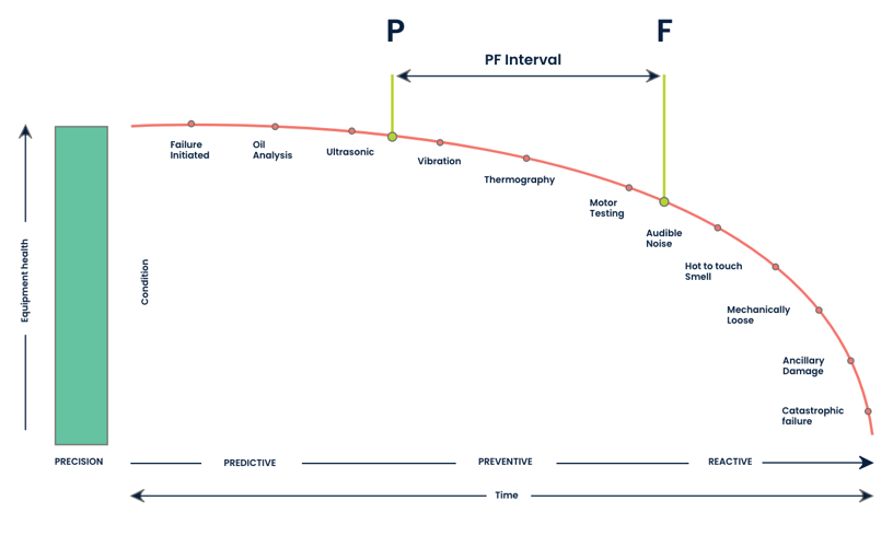 PF Curve: All you need to know!