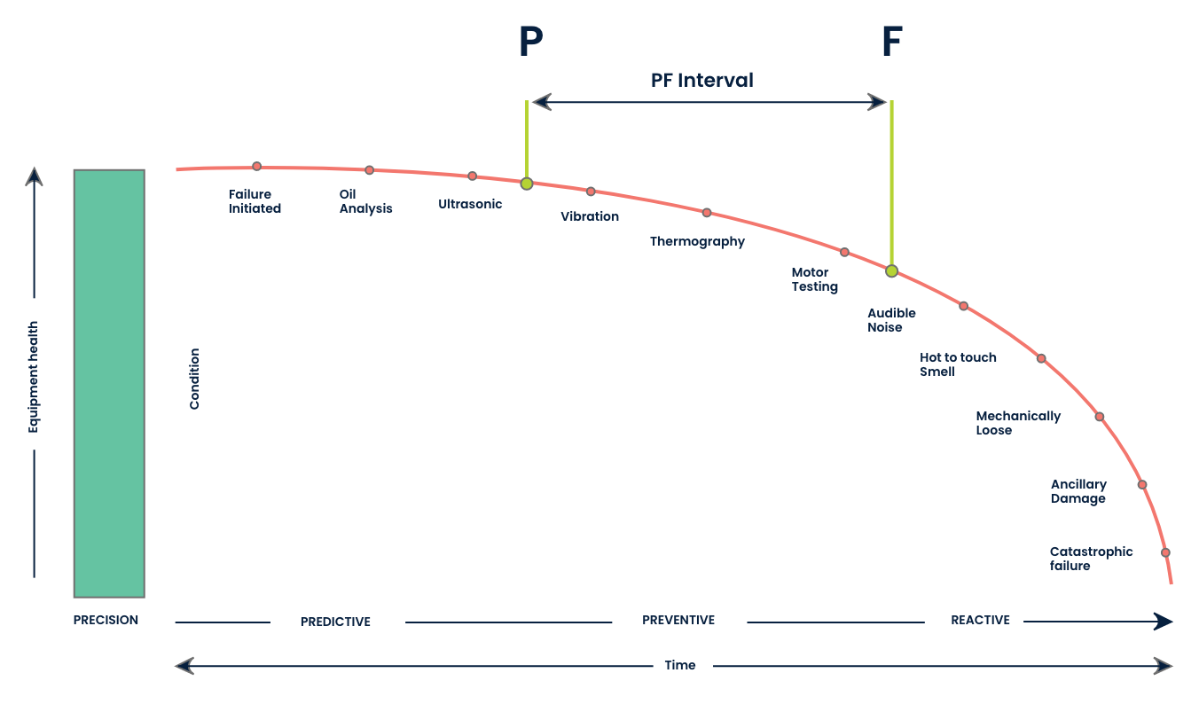 Pf Curve All You Need To Know