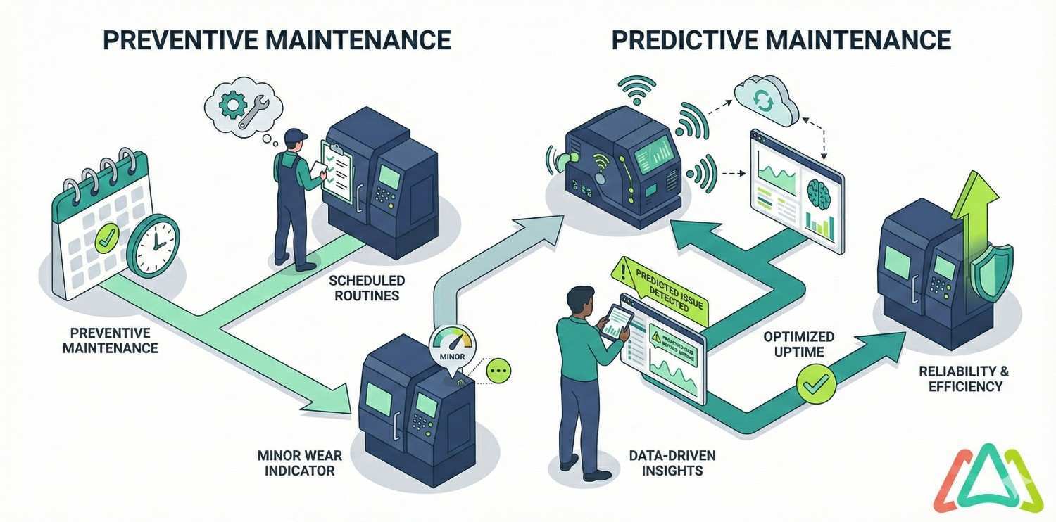 Differences between Preventive and Predictive Maintenance